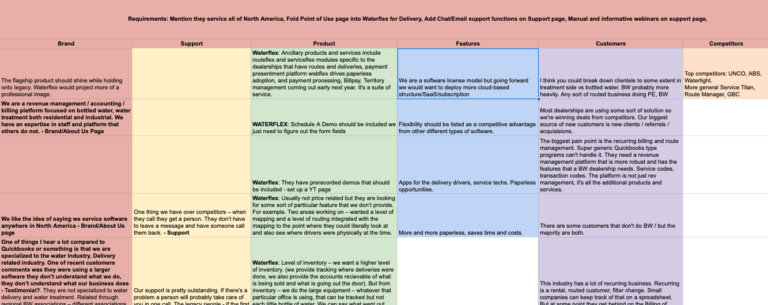 How To Use The KJ Method Affinity Diagram | BAM Advertising