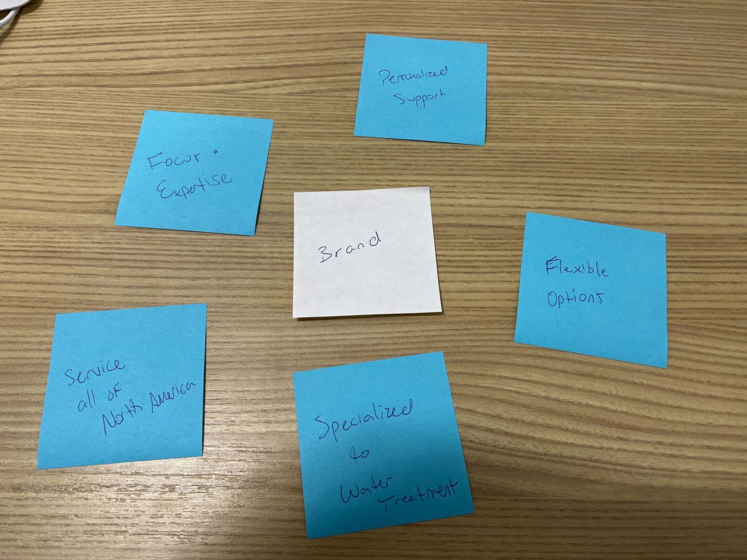 How To Use The KJ Method Affinity Diagram | BAM Advertising