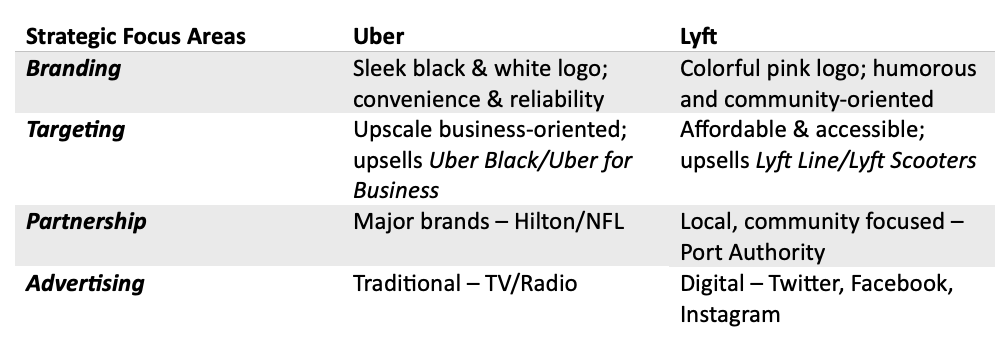 Define Your Marketing Strategy With Three Easy Steps